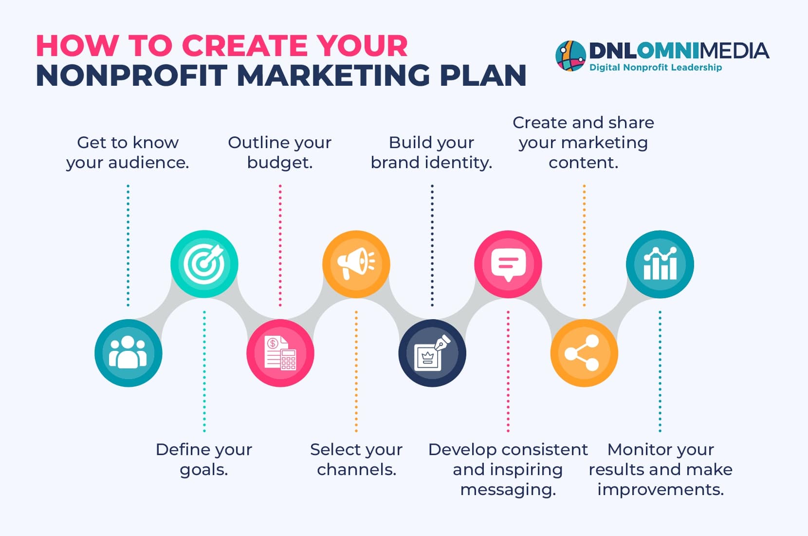 Nonprofit Marketing: The Savvy Nonprofit’s Ultimate Guide - DNL ...