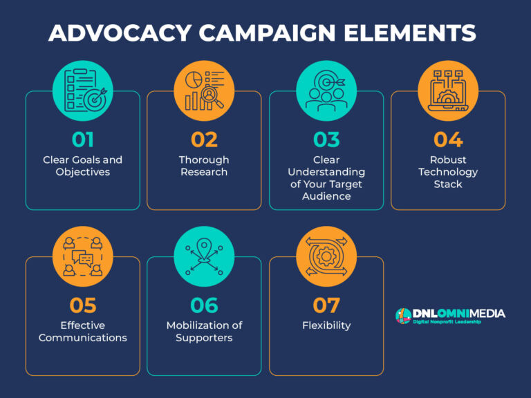 Nonprofit Advocacy: How Your Org Can Drive Change