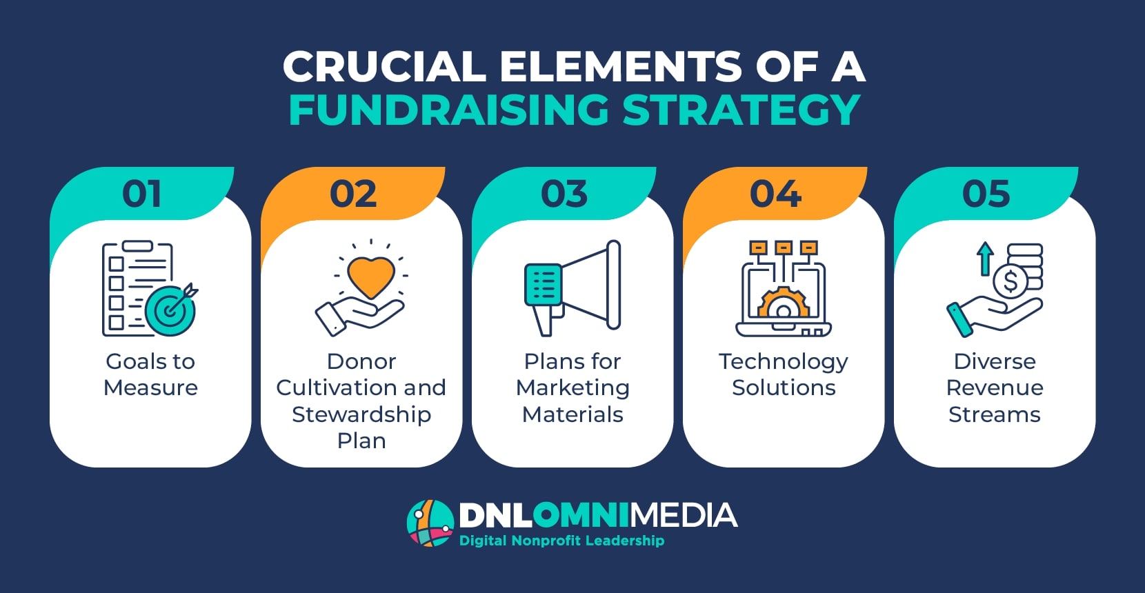 Strengthen Your Nonprofit Fundraising Strategy: The 8 Key Steps