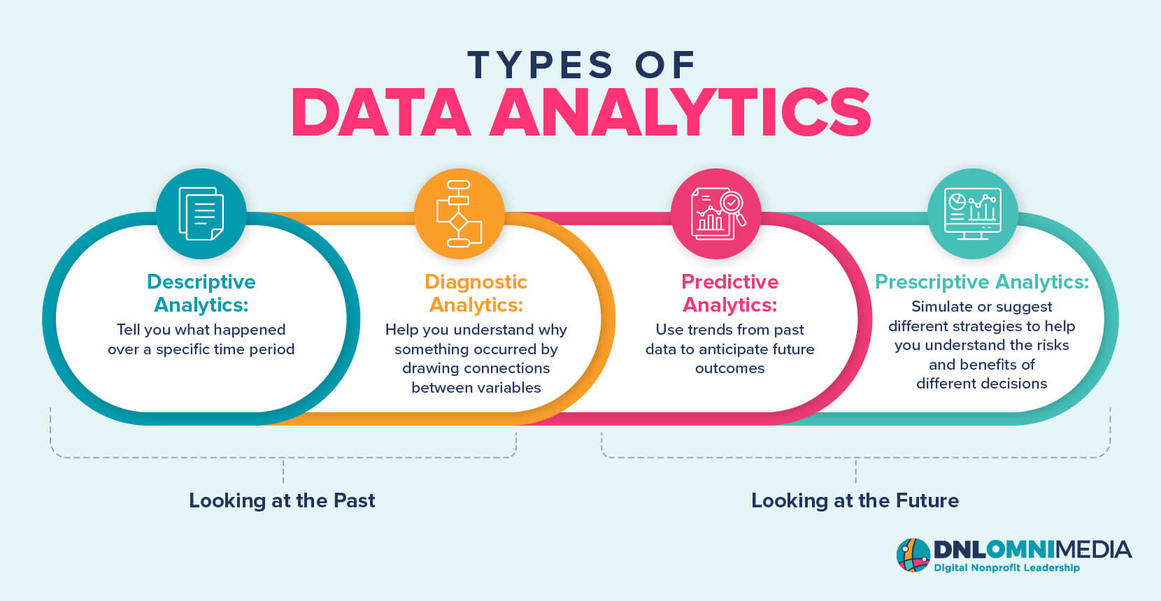 Nonprofit Analytics: Use Data to Improve Your Org